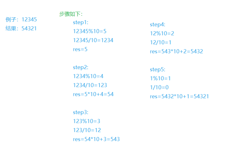 字符串的模拟算法(思路例题)模拟字符串 处理算法 Csdn博客