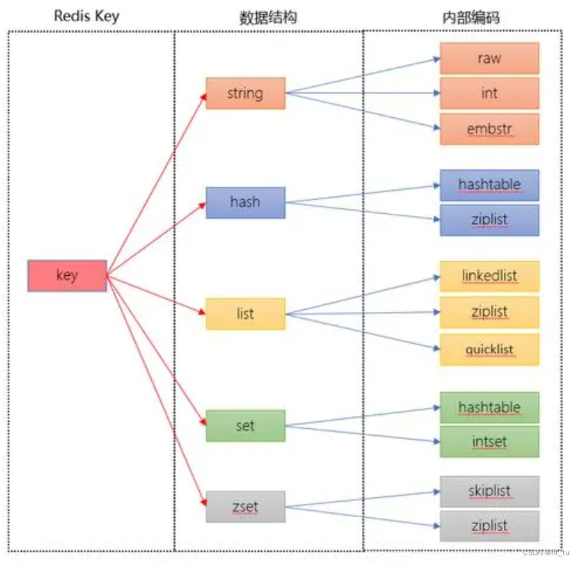 Redis常用命令_redis 命令行-CSDN博客