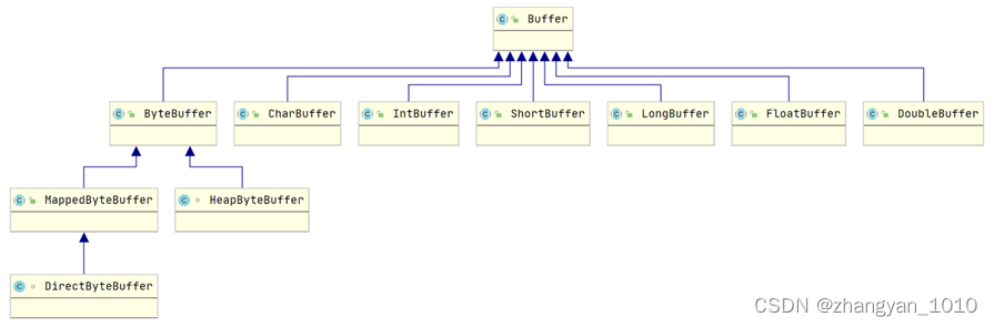 Java NIO_java nio阻塞和非阻塞-CSDN博客