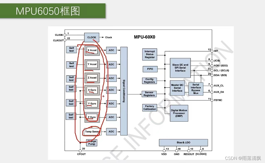 STM32—I2C(MPU6050)_mpu6050原理图-CSDN博客