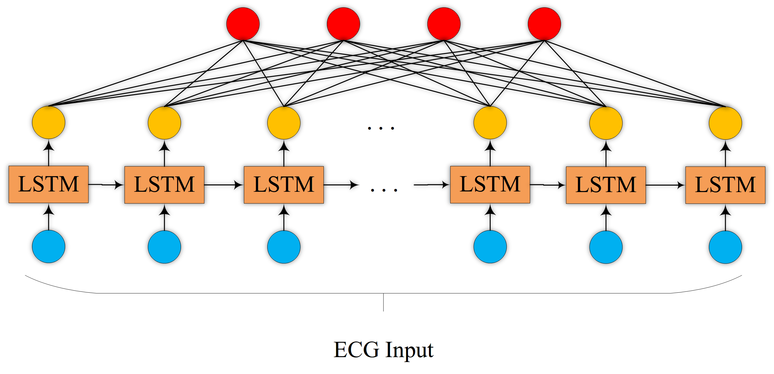 ECG ×AI: 机器/深度学习的ECG应用入门（8）_cnn+lstm用于ecg-CSDN博客