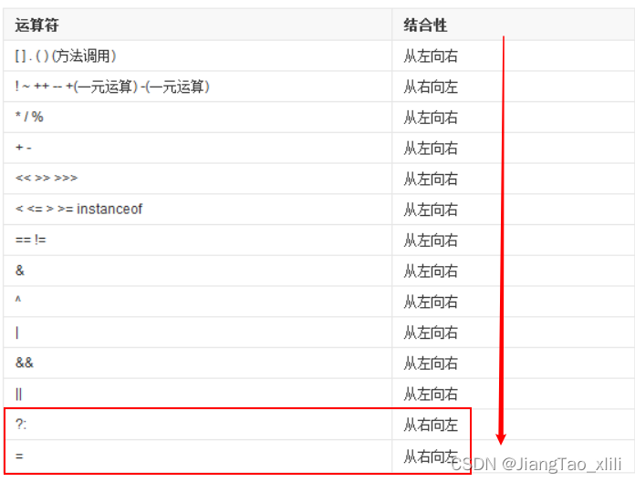 Java基础：3 Java语言的运算符【 1 】运算符可以实现字符串的成倍扩展【 2 】运算符可以实现字符串的连接【 3 Csdn博客