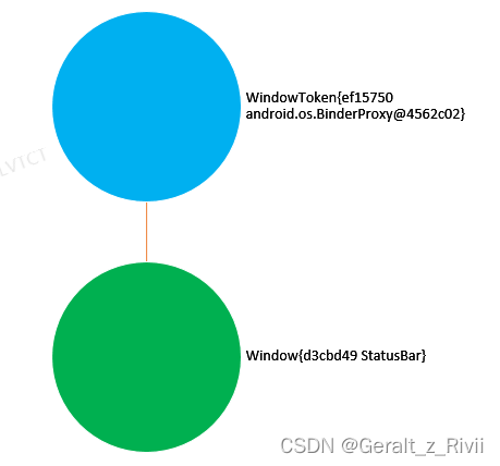 2【Android 12】WindowContainer类-CSDN博客
