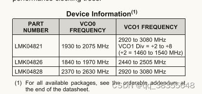 04828关键寄存器设置（TICS）_tics pro配置lmk04828-CSDN博客