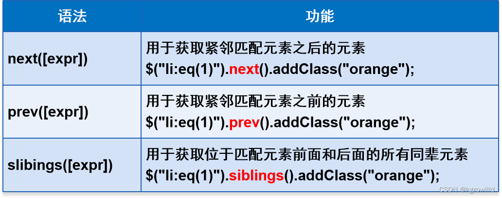 使用jQuery操作DOM-CSDN博客