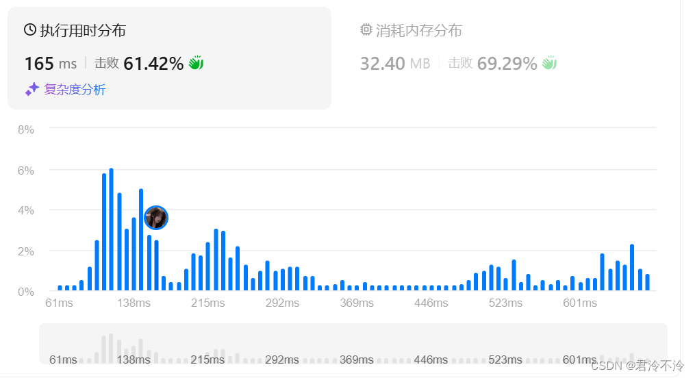 今日补题 刷题(为了leetcode的时间复杂度分析怒冲365)(leetcode篇) Csdn博客 4824