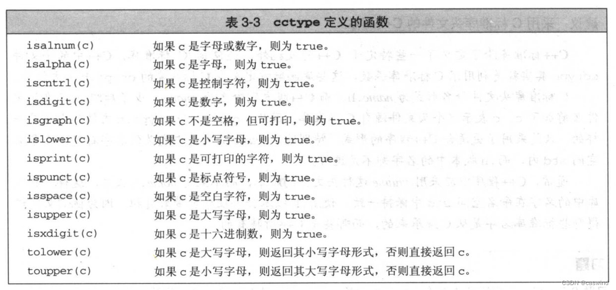 C Primer学习笔记（二）using Std Csdn博客 9950