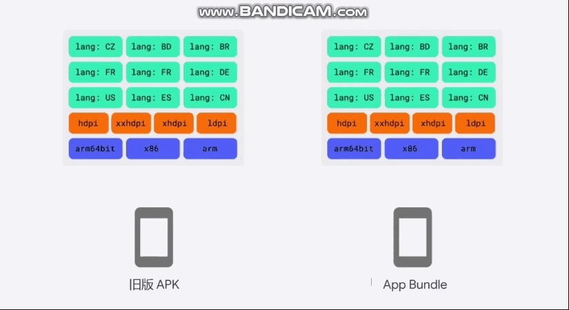 【Google Play】App Bundle 使用详解 ( 简介 | 应用内更新 | 即时更新 | 灵活更新 )_googleplay ...