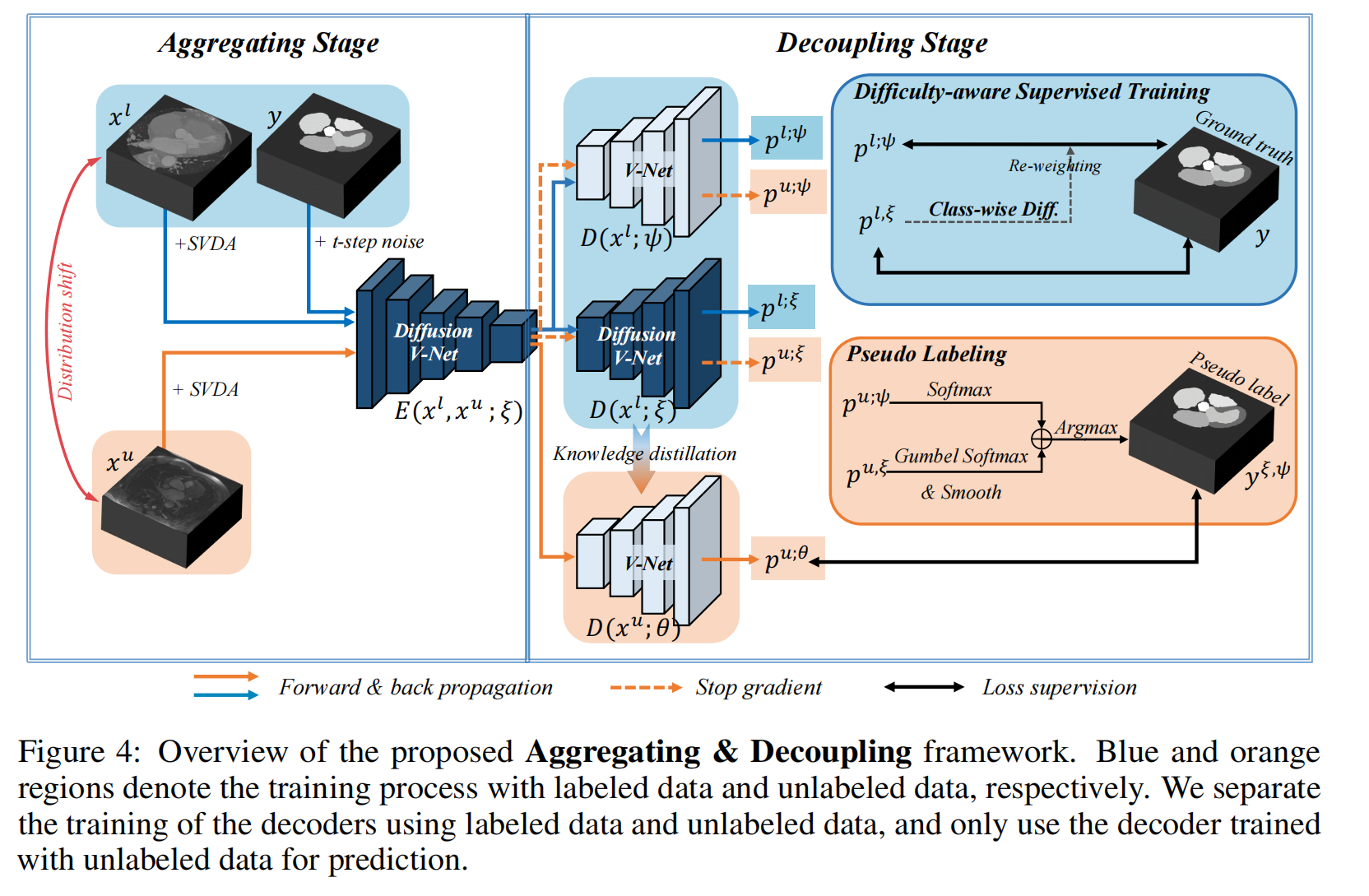 CV计算机视觉每日开源代码Paper with code速览-2023.10.18_towards generic semi-supervised framework forvolum-CSDN博客