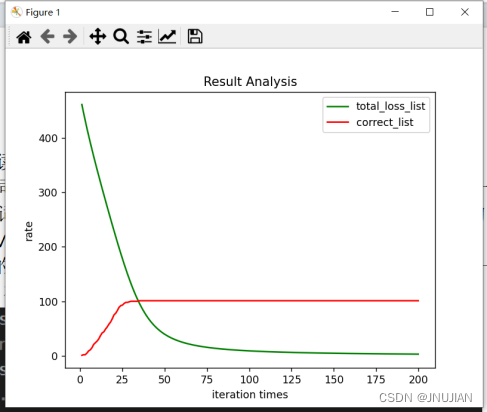 CBOW&Skip-Gram_通过pytorch实现词向量的cbow和skip-gram-CSDN博客