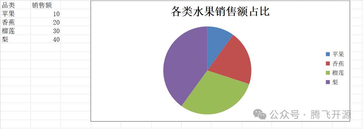 轻松搞定!使用python操作 Xlsx 文件绘制饼图openpyxl如何画饼图 Csdn博客 1456