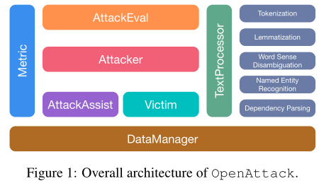 NLP攻击文献阅读一——OpenAttack: An Open-source Textual Adversarial Attack Toolkit-CSDN博客