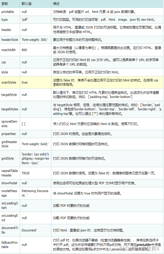 Printjs 在vue中的使用vue Print Js Csdn博客 8615