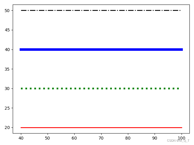 plt.grid()、plt.scatter()、plt.plot()、plt.arrow()、plt.text()函数讲解-CSDN博客