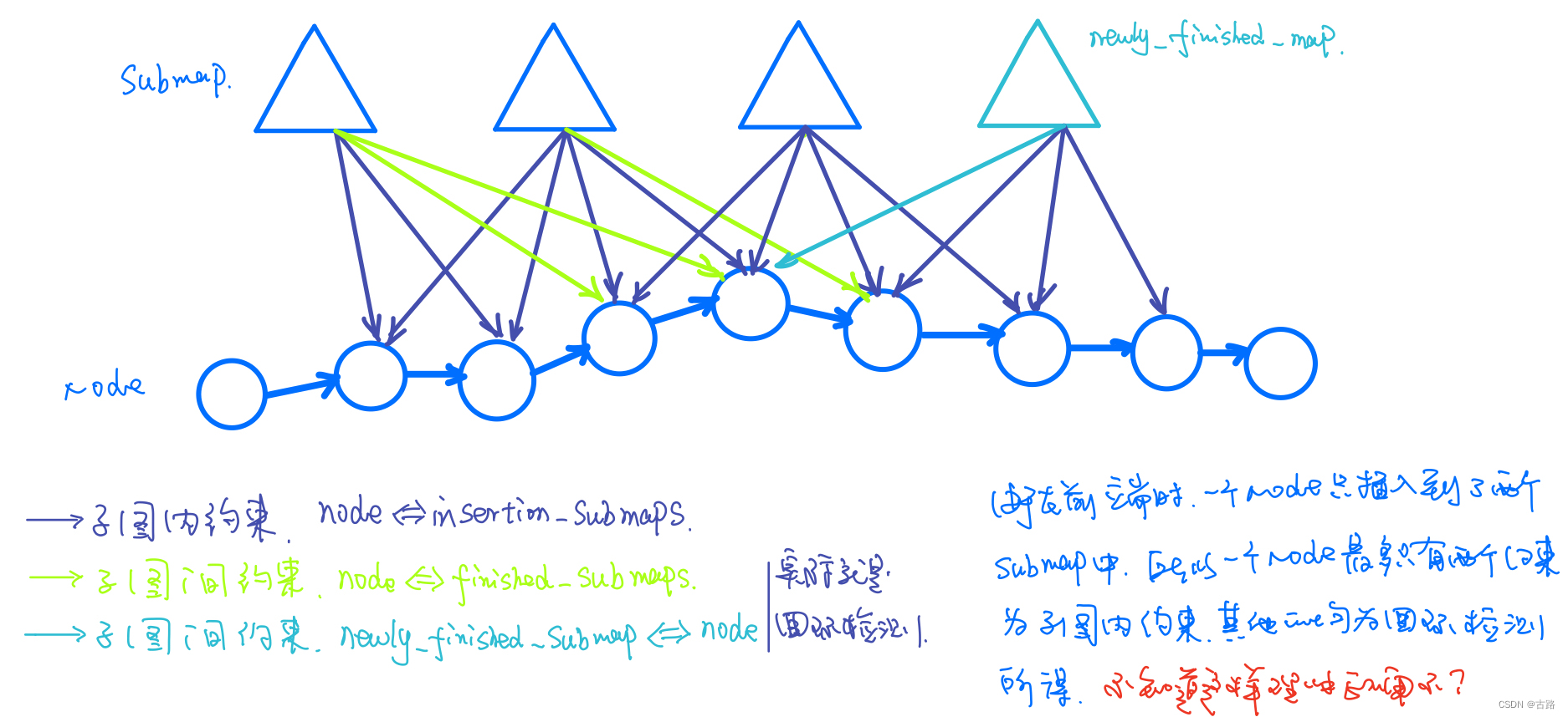cartographer_optimization_problem_2d_cartographer后端残差的计算方法-CSDN博客
