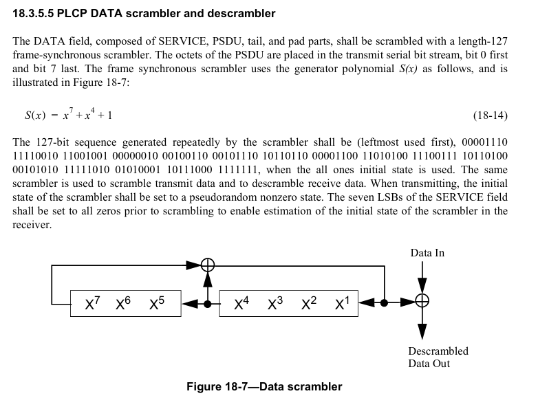 Ofdm80211a的fpga实现(十)导频插入(含verilog和matlab代码) Csdn博客