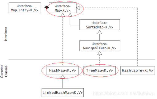 java基础中的--------Map+泛型_java map 泛型-CSDN博客