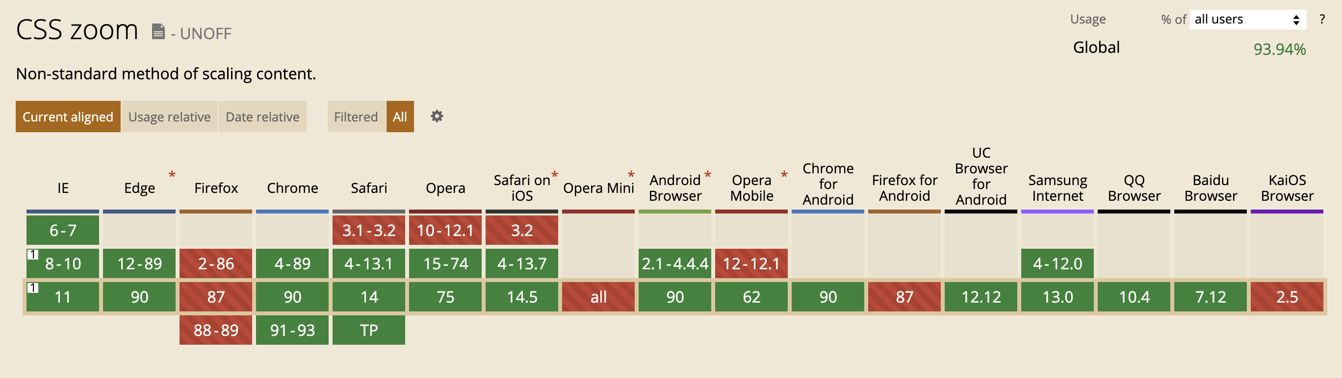 让chrome支持小于12px-的文字方式（多种方法）_chrome设置小于12px字体-CSDN博客