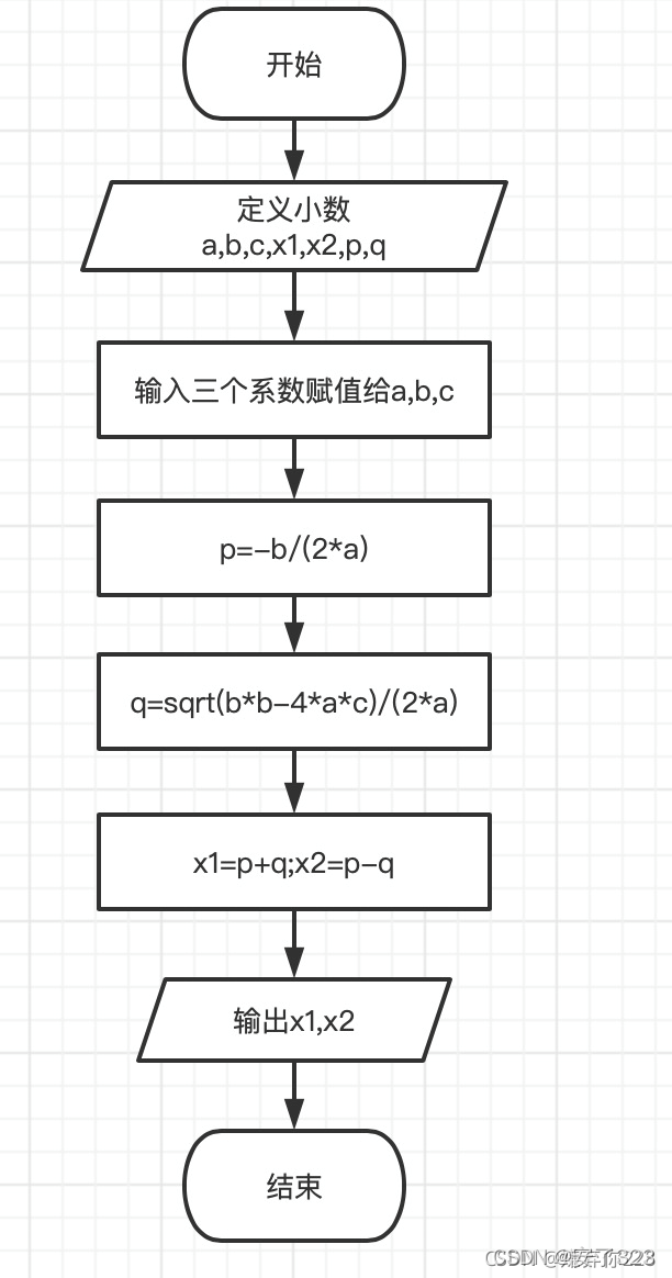 第四章 分支结构程序设计习题1dsqrtfabsp Csdn博客
