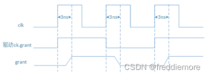 [systemverilog]2_interface_clocking_systemverilog interface clocking-CSDN博客