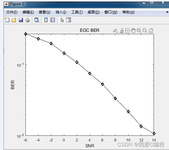 m多载波MC-CDMA系统单用户检测方法的研究，对比EGC，MRC，ORC以及MMSE_mc-cdma matlab-CSDN博客