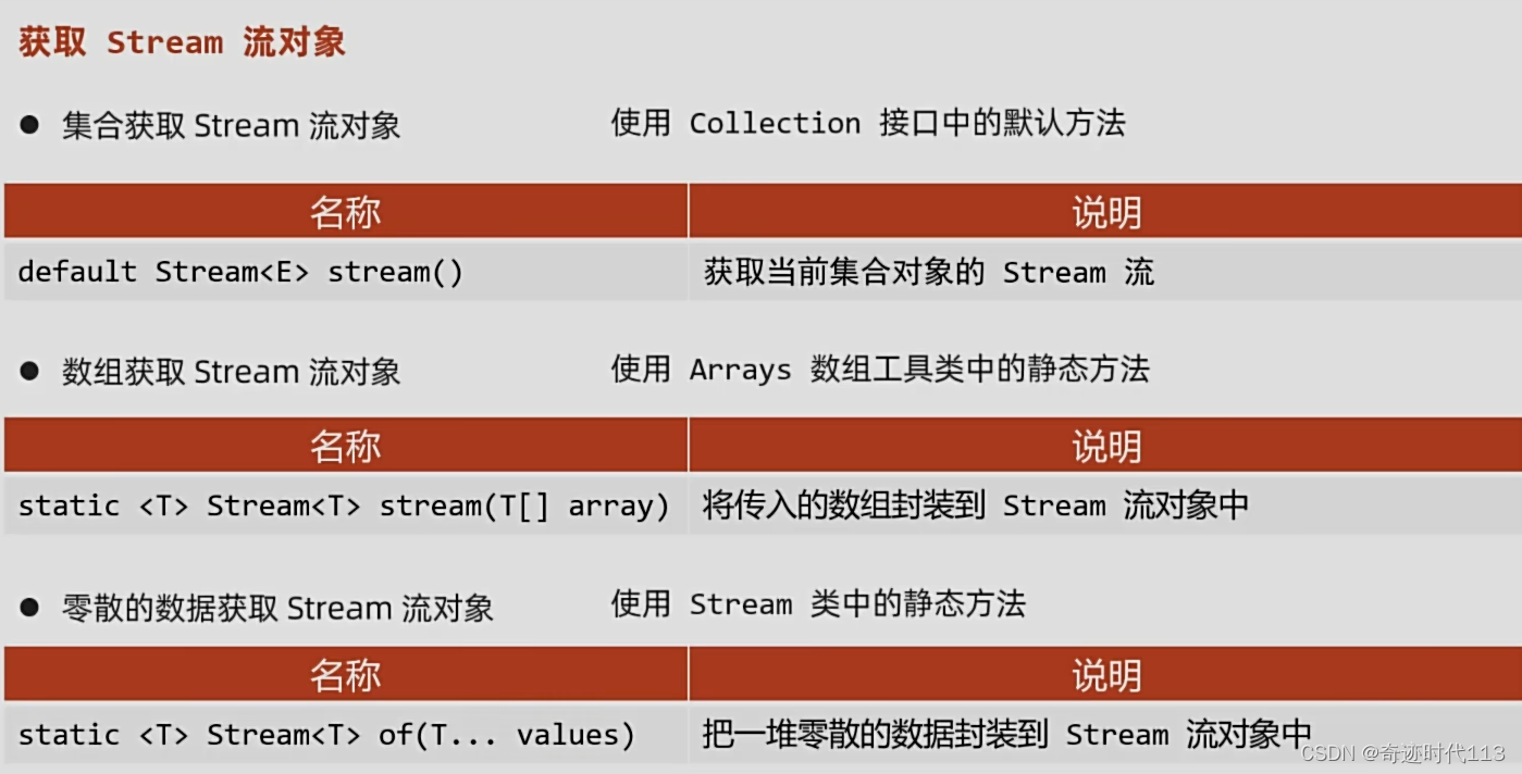 JavaStream处理与收集操作详解,-CSDN博客