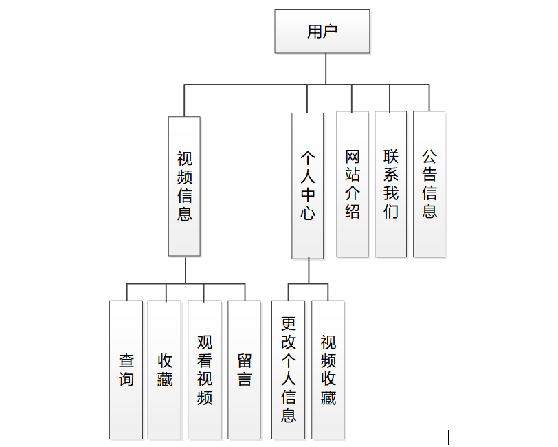基于java在线视频网站设计实现源码lw部署文档讲解等java实现视频网页 Csdn博客