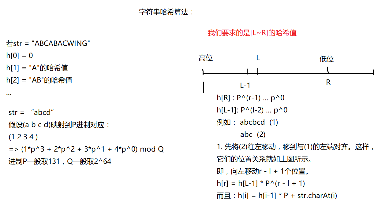 AcWing 841. 字符串哈希_m条限制(l1,r1,l2,r2)表示[l1,r1]和[l2,r2]的值相同-CSDN博客