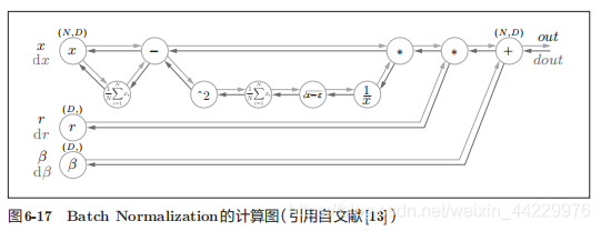 Batch Normalization 的算法_batchnorm的优点-CSDN博客