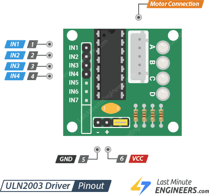 使用 ULN2003 驱动器和 Arduino 控制 28BYJ-48 步进电机_uln2003电机驱动板有什么用-CSDN博客