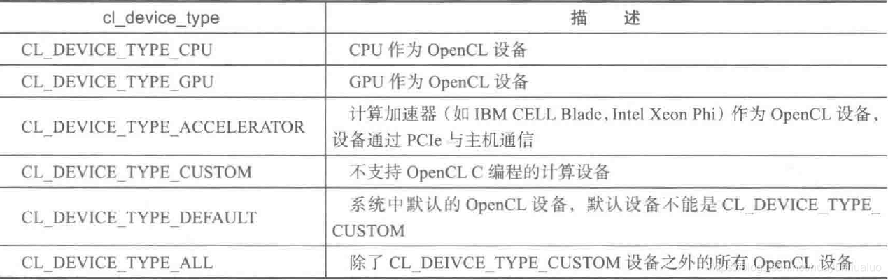 OpenCL——OpenCL设备信息_cl::device-CSDN博客