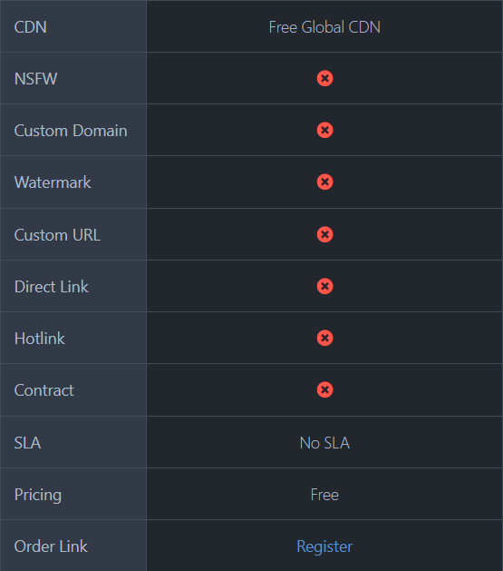 一文讲清楚 Markdown+Typora+Pandoc+图床+PicGo_typora pandoc-CSDN博客