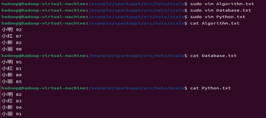 RDD编程初级实践-CSDN博客
