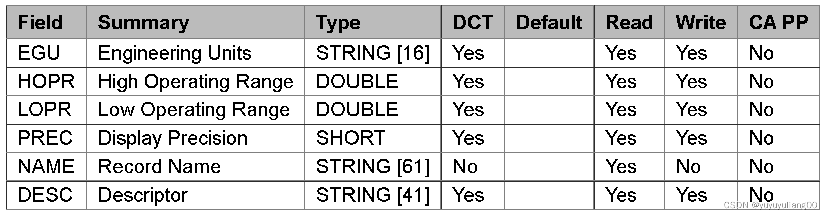 EPICS记录参考--sub-Array记录(subArray)_subarray()-CSDN博客