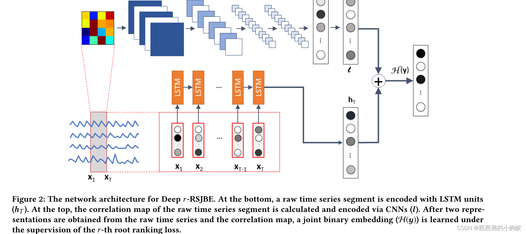 Deep r-th Root of Rank Supervised Joint Binary Embedding for Multivariate Time Series Retrieval ...