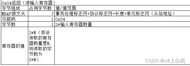C Modbus通信从入门到精通(25)——modbus Tcp(0x04功能码与c代码实现)c Modbus通信从入门到精通 Csdn专栏