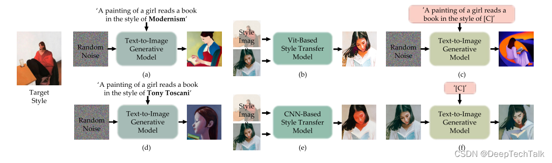 Inversion-Based Style Transfer with Diffusion Models笔记-CSDN博客