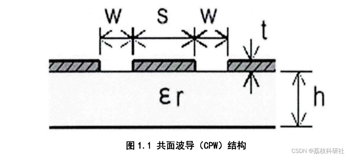 CPW 低通滤波器设计研究（Matlab代码实现）_cpw建模-CSDN博客