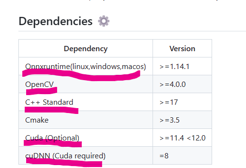 【yolov8部署实战】VS2019环境下使用Onnxruntime环境部署yolov8目标检测|含源码_c++ onnxruntime 部署yolov8-CSDN博客