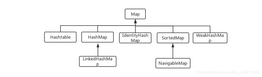 Java集合框架详解：HashMap, ConcurrentHashMap与TreeMap-CSDN博客