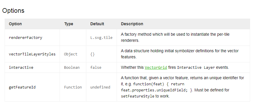 浅谈前端自定义VectorGrid矢量瓦片样式_vectortilelayerstyles-CSDN博客