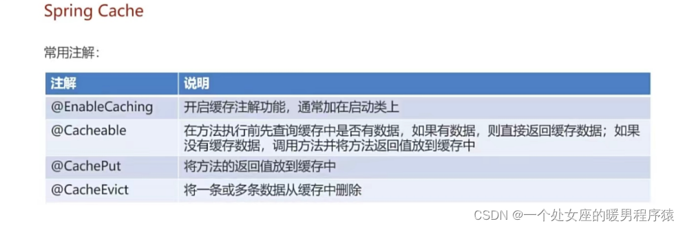 Redis的 springCache基于注解使用缓存-CSDN博客