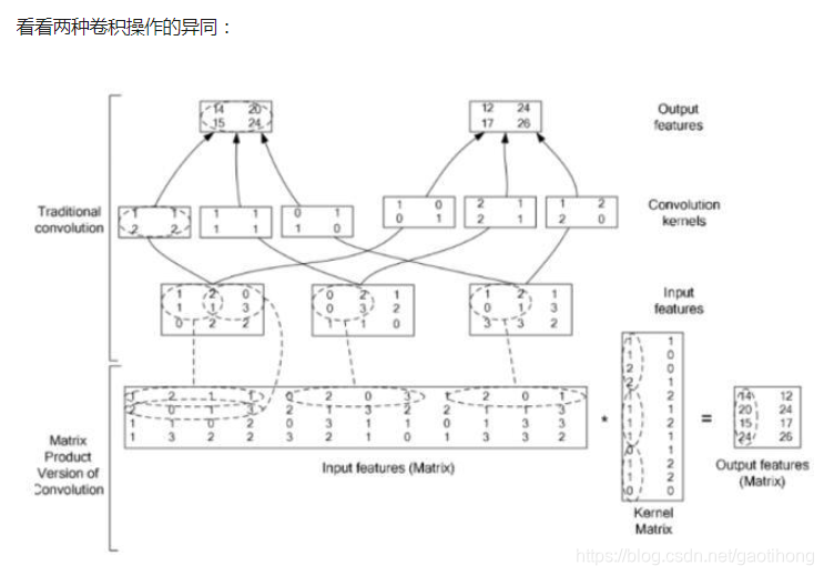 理解Deconvolution在FCN中的作用-CSDN博客