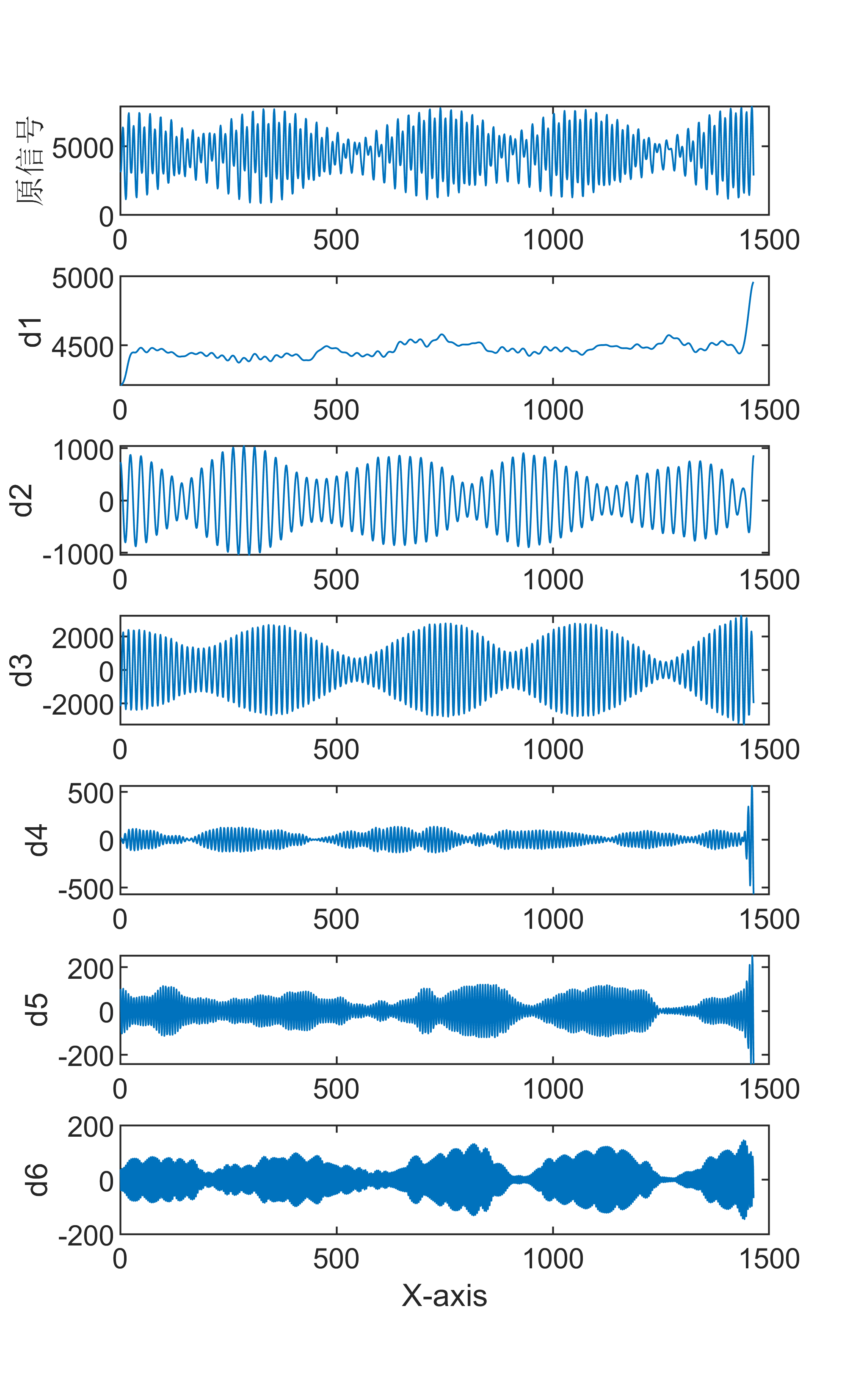 【MATLAB】史上最全的25种信号分解算法全家桶_matlab ceemd算法-CSDN博客
