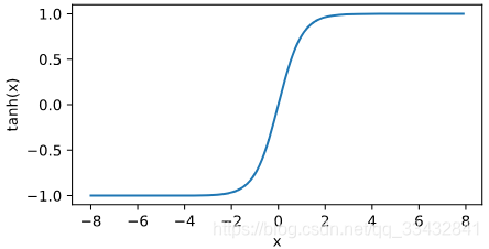 【深度学习】多层感知机(MLP)_01_mlp参数量计算-CSDN博客
