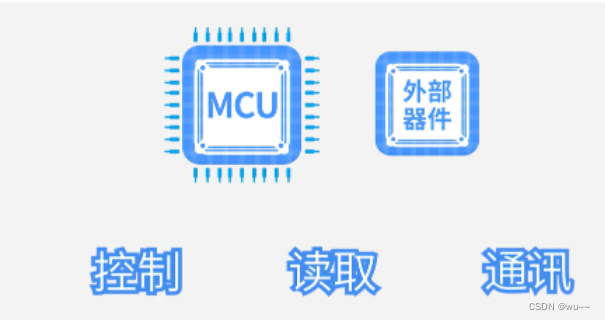 微雪树莓派pico笔记——2外设gpio（实现led点亮）pico Gpio Csdn博客