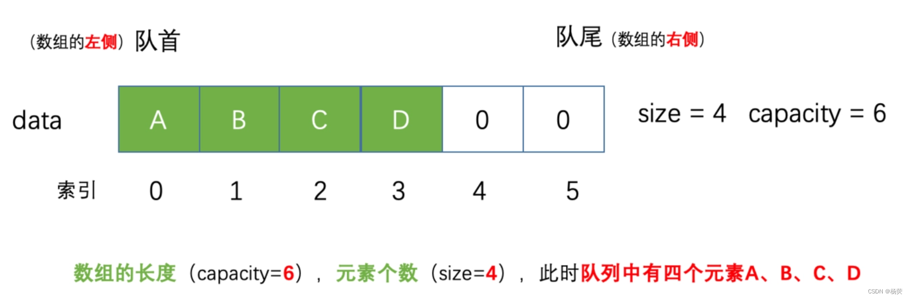 学习一波java语言中的优先队列 Priorityqueuejava 优先队列 Csdn博客