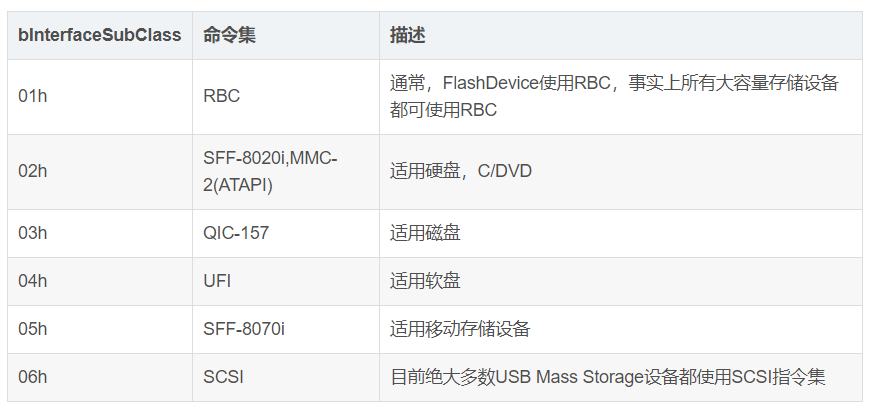 USB Mass Storage协议详解：SCSI、BBB与数据传输-CSDN博客