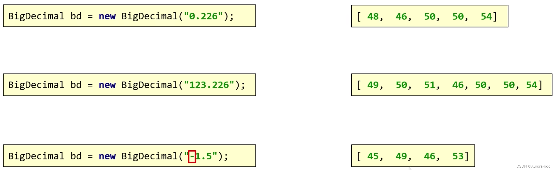 BigInteger和BigDecimal_bigdecimal 最大长度-CSDN博客