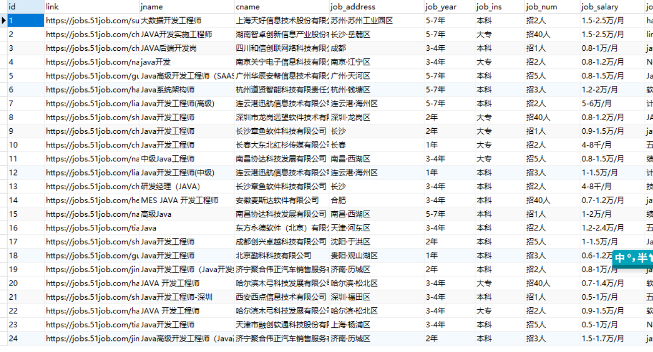 基于Python+Flask+SQLite的51job岗位信息可视化系统-CSDN博客